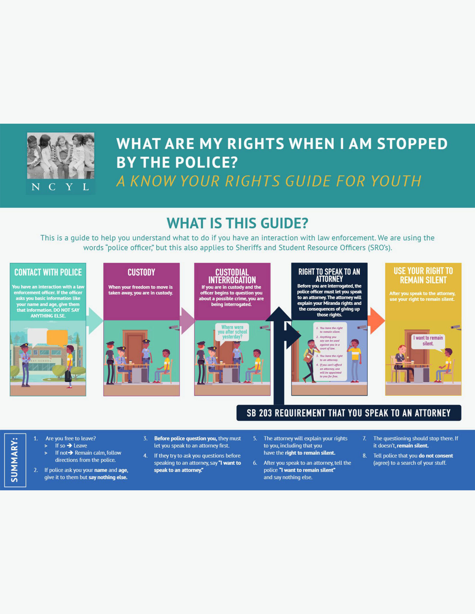 Miranda Rights - Protection Guides for Youth and Professionals ...